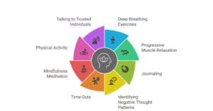 10 Effective Anger Management Techniques for Teens ...